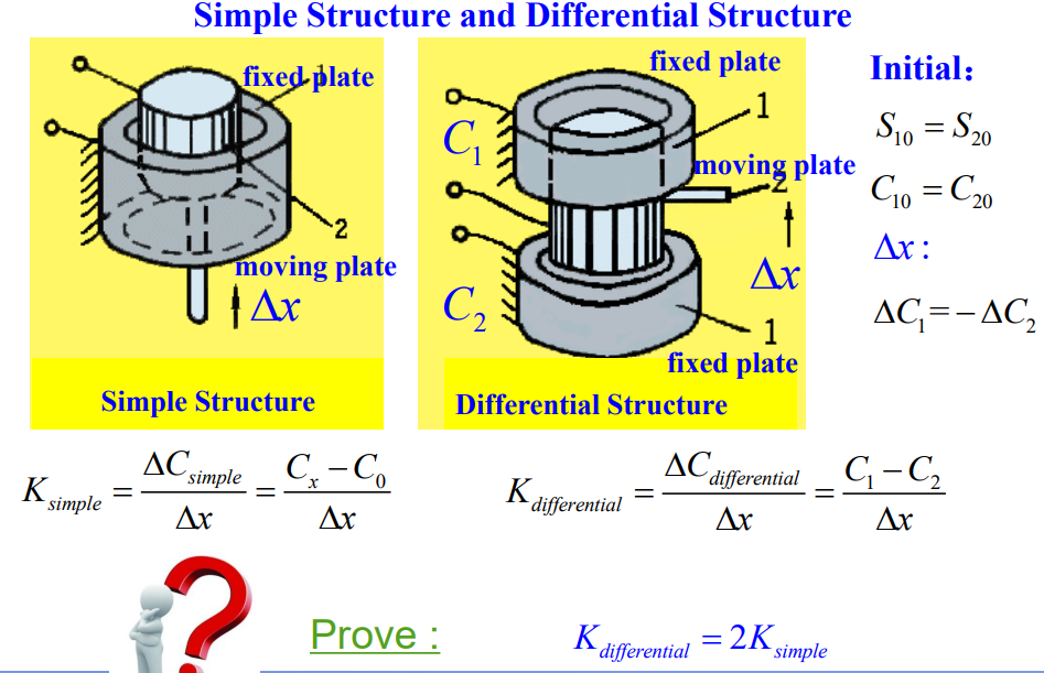 Simple Structure and Differential Structure Initial: | Chegg.com
