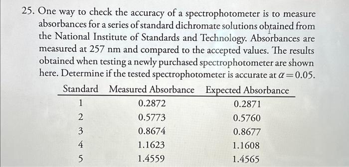 Solved 25. One way to check the accuracy of a | Chegg.com