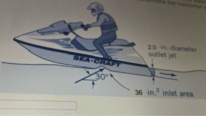 Solved The thrust developed to propel the jet ski shown is a | Chegg.com