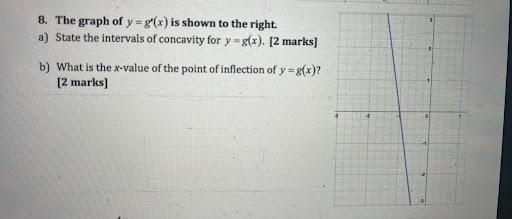 Solved The graph of y=g1(x) ﻿is shown to the right.a) ﻿State | Chegg.com