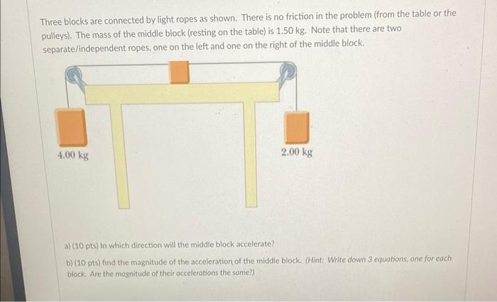 Solved Three blocks are connected by light ropes as shown. | Chegg.com