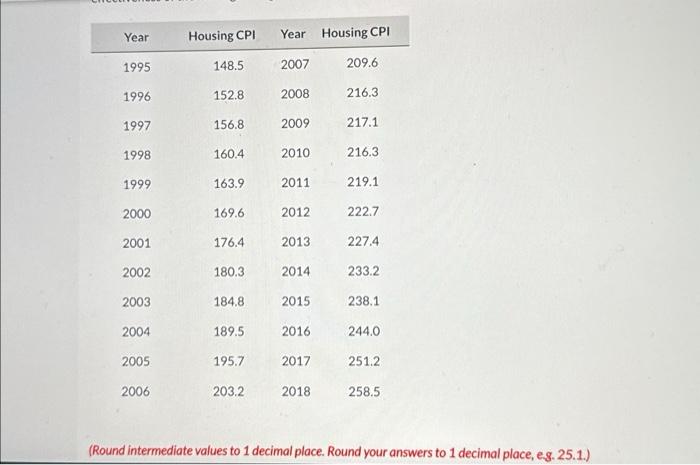 Solved Shown here are the consumer price indexes (CPIs) for | Chegg.com
