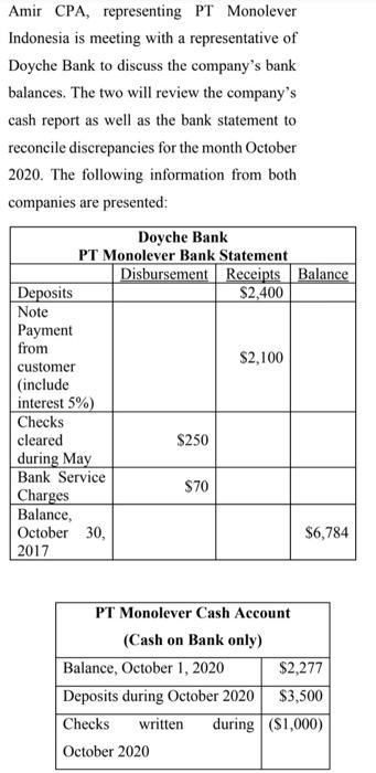Solved Amir CPA, representing PT Monolever Indonesia is | Chegg.com