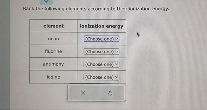 Solved Rank the following elements according to their | Chegg.com