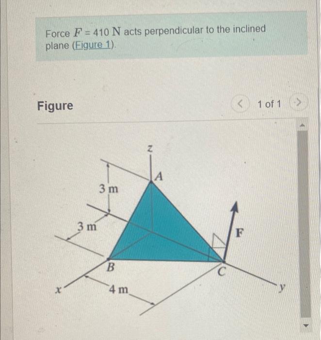 Solved Force F=410 N acts perpendicular to the inclined | Chegg.com