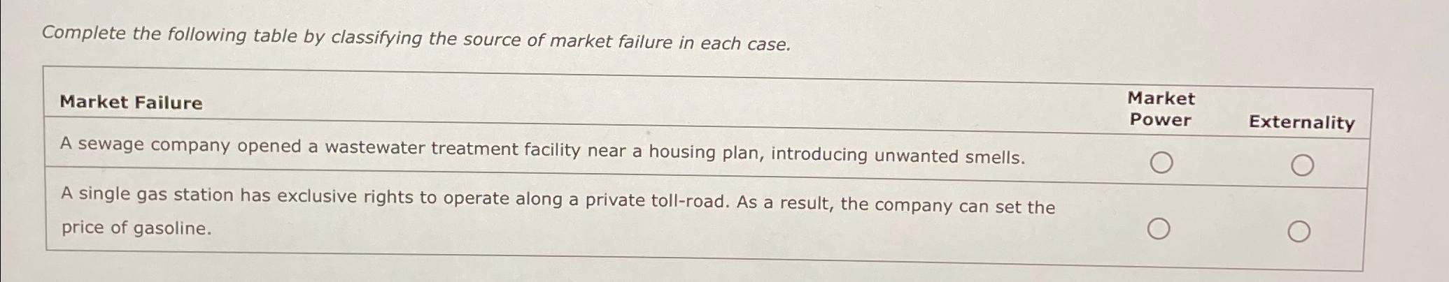 Solved Complete the following table by classifying the | Chegg.com
