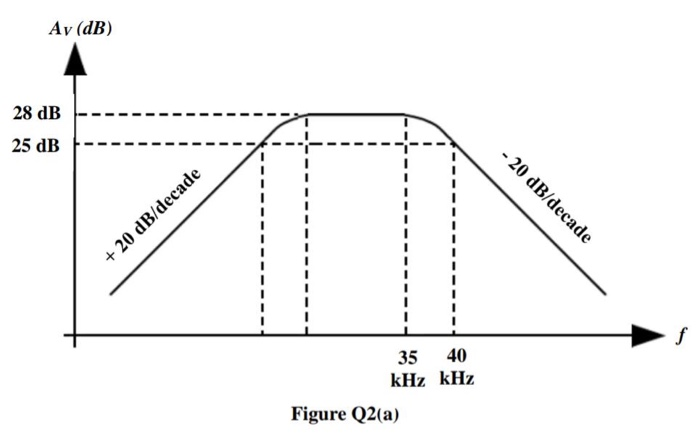 Solved Design an active filter using non-inverting amplifier | Chegg.com