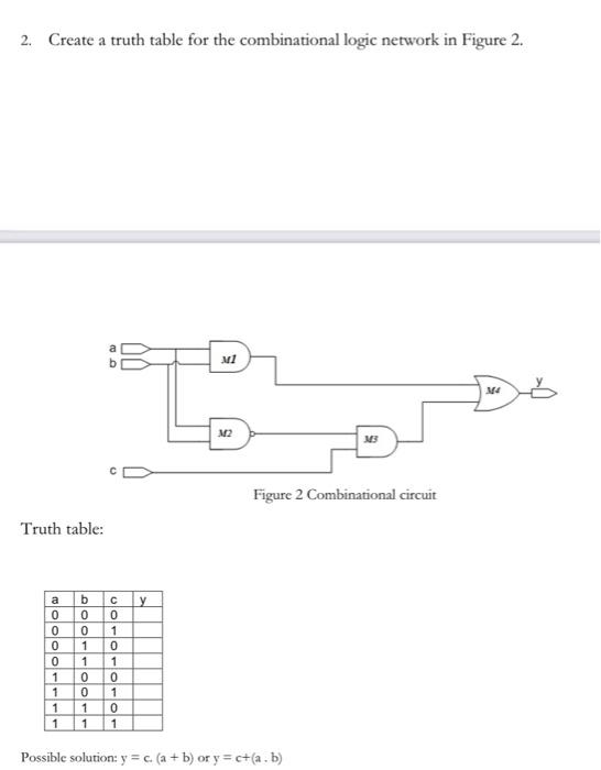 Solved 2. Create a truth table for the combinational logic | Chegg.com