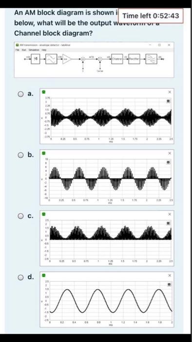 Solved An AM block diagram is shown i Time left 0:52:43 | Chegg.com