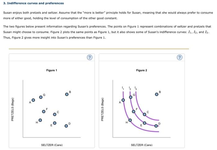 Solved 3. Indifference curves and preferences Susan enjoys | Chegg.com