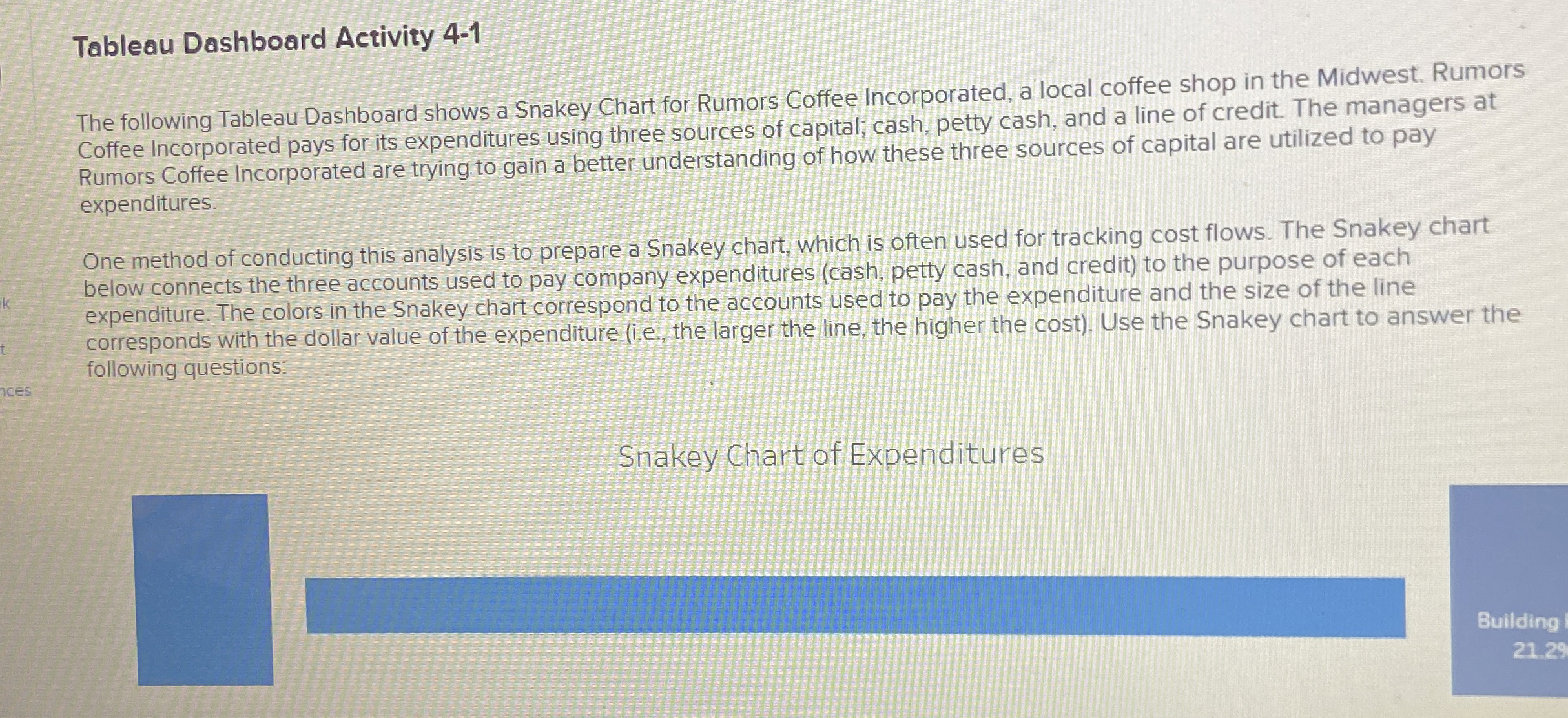 Solved Tableau Dashboard Activity 4-1The following Tableau | Chegg.com