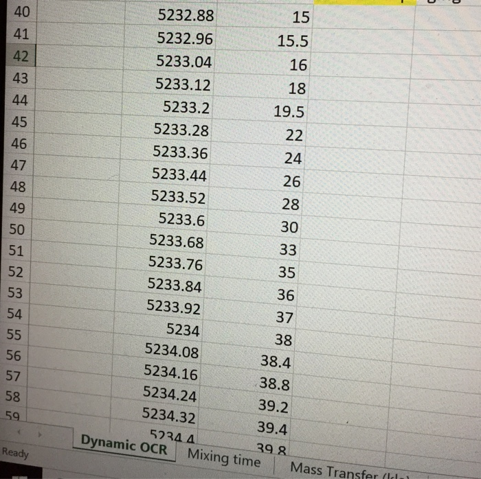 1. Dynamic oxygen consumption rate: Use the data | Chegg.com