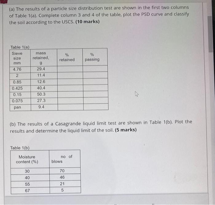 Solved (a) The results of a particle size distribution test | Chegg.com