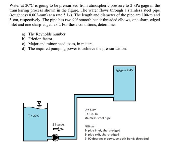 Solved Water at 20∘C is going to be pressurized from | Chegg.com