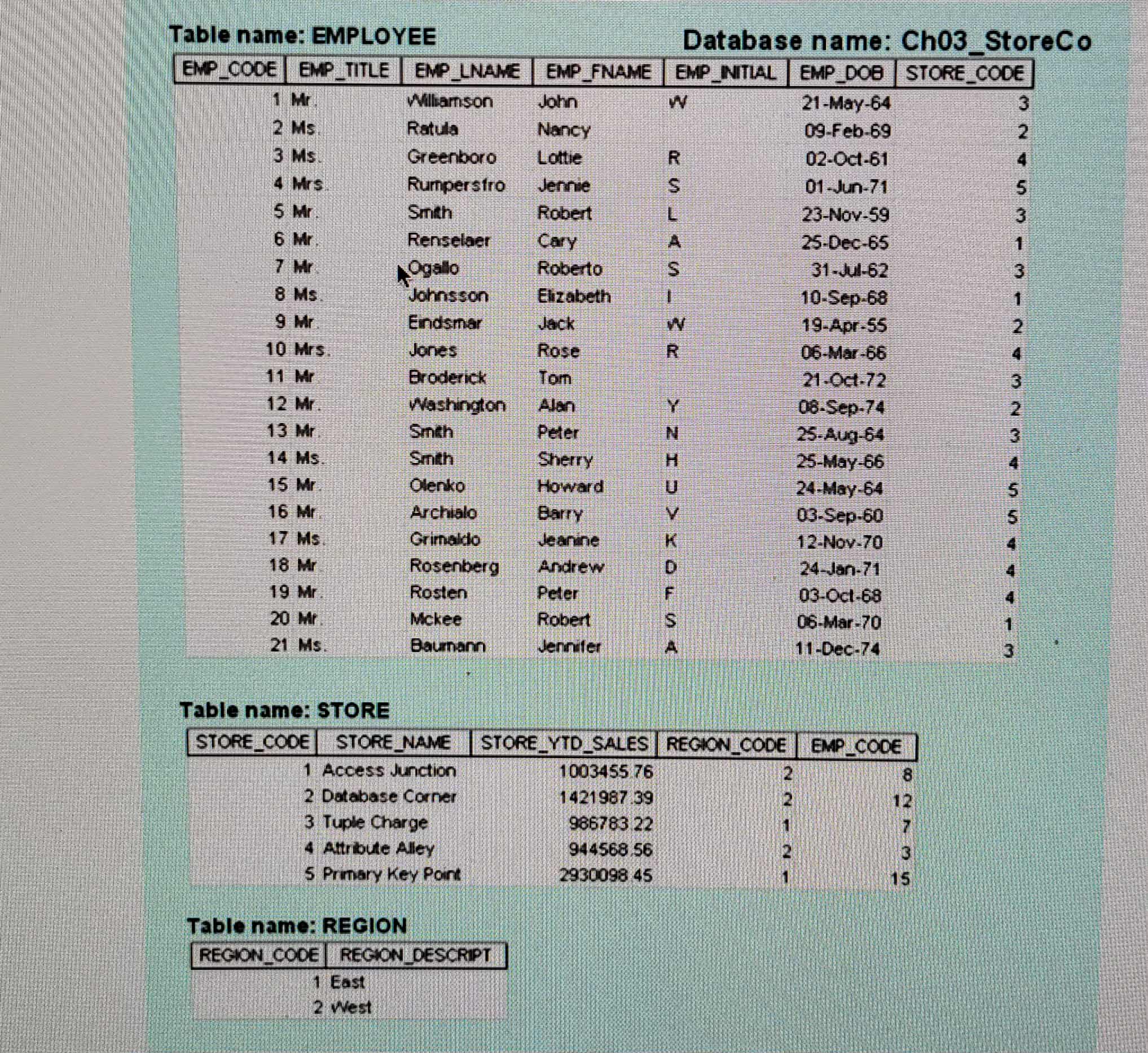 1)For each table, identify the primary key and the | Chegg.com