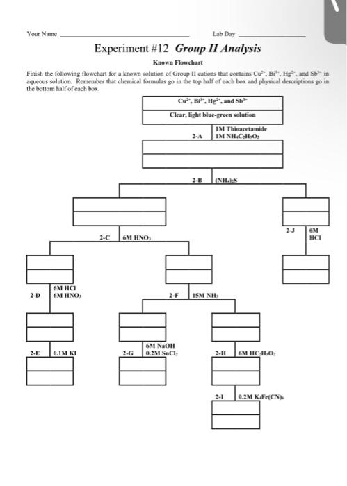 Solved Finish the following flowchart for an unknown | Chegg.com