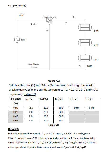 Q2. (30 ﻿marks)Figure_22Calculate the Flow ( Tf ) | Chegg.com