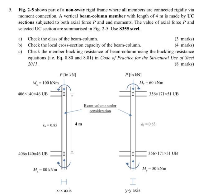5. Fig. 2-5 shows part of a non-sway rigid frame | Chegg.com