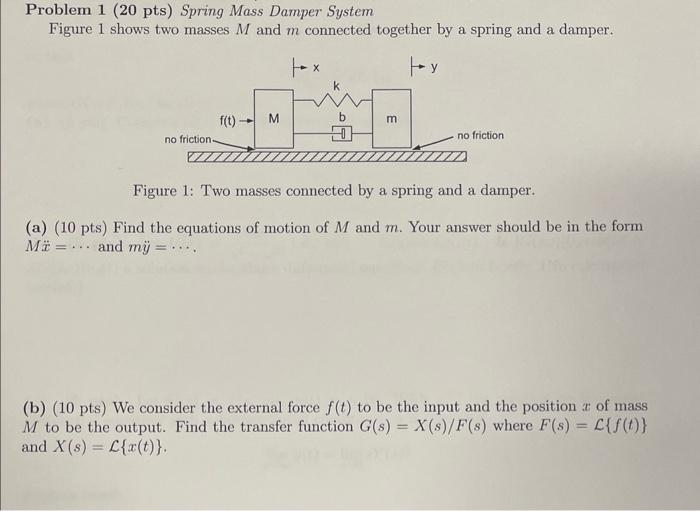 Solved Problem 1 (20 pts) Spring Mass Damper System Figure 1 | Chegg.com
