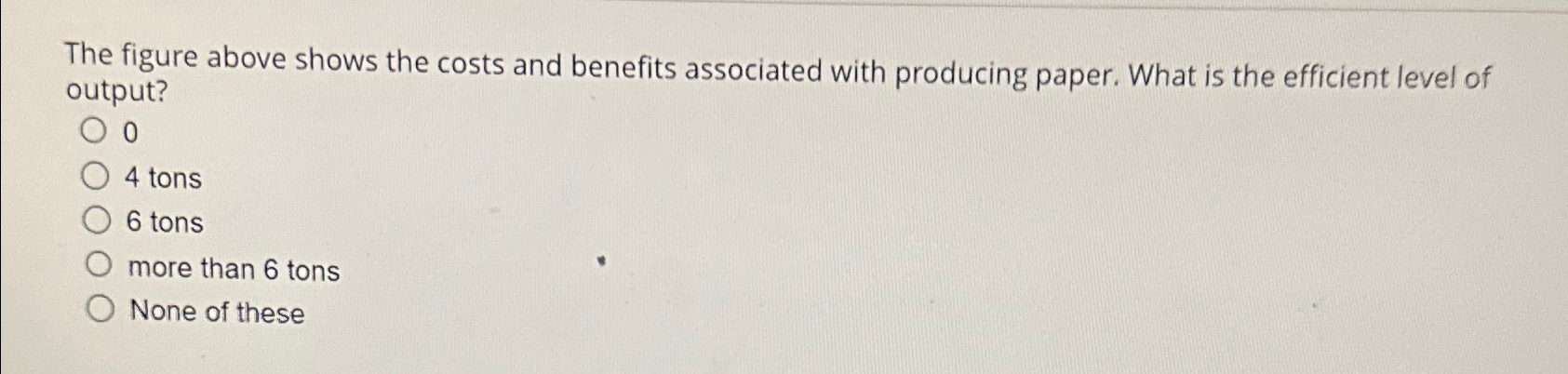 Solved The figure above shows the costs and benefits | Chegg.com
