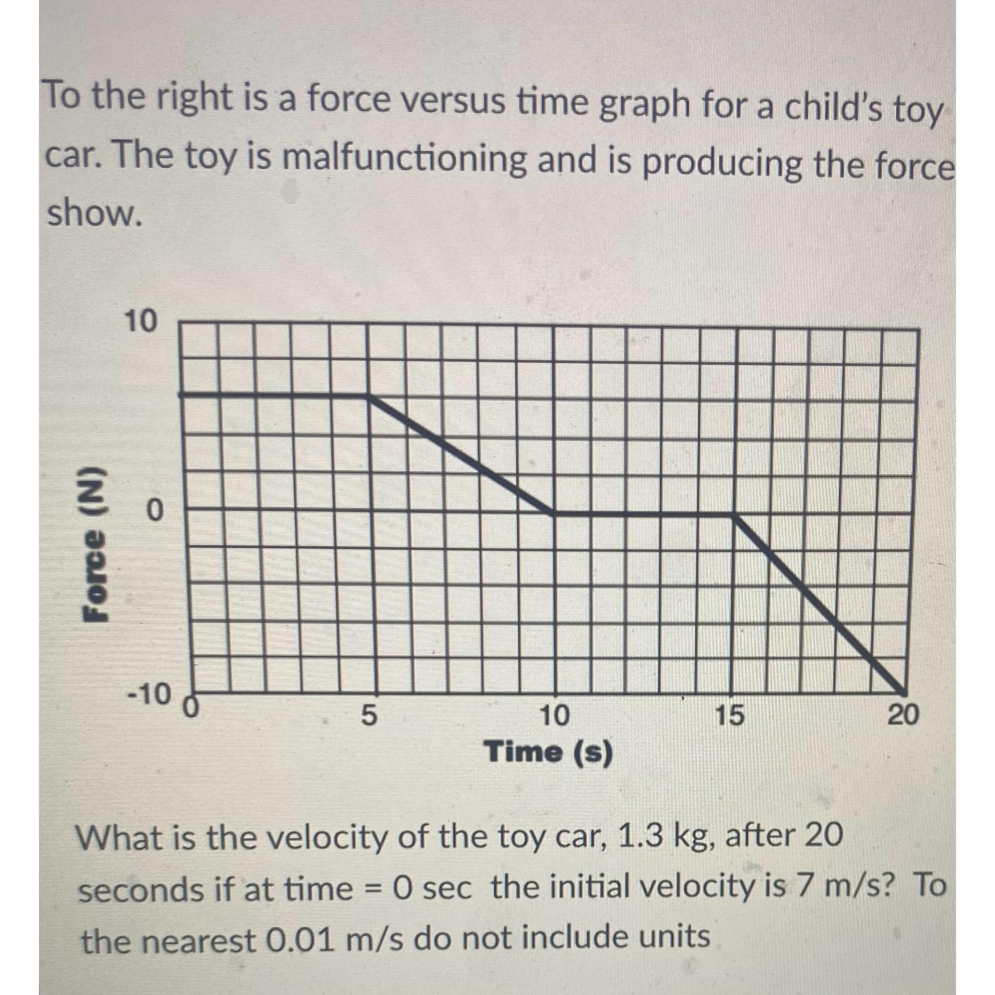 Solved To the right is a force versus time graph for a | Chegg.com