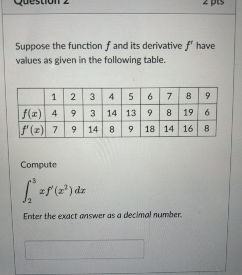 Solved Suppose the function f ﻿and its derivative f' | Chegg.com
