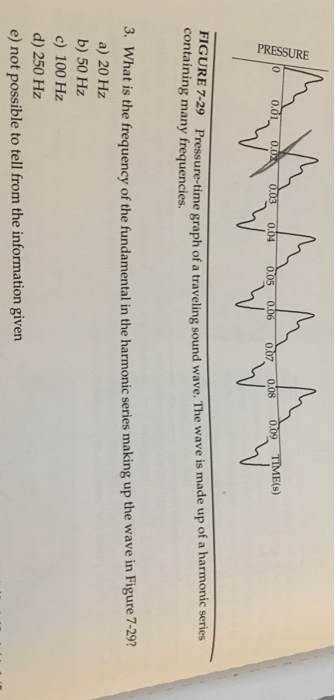 Solved FIGURE 7-29 Pressure-time graph of a traveling | Chegg.com