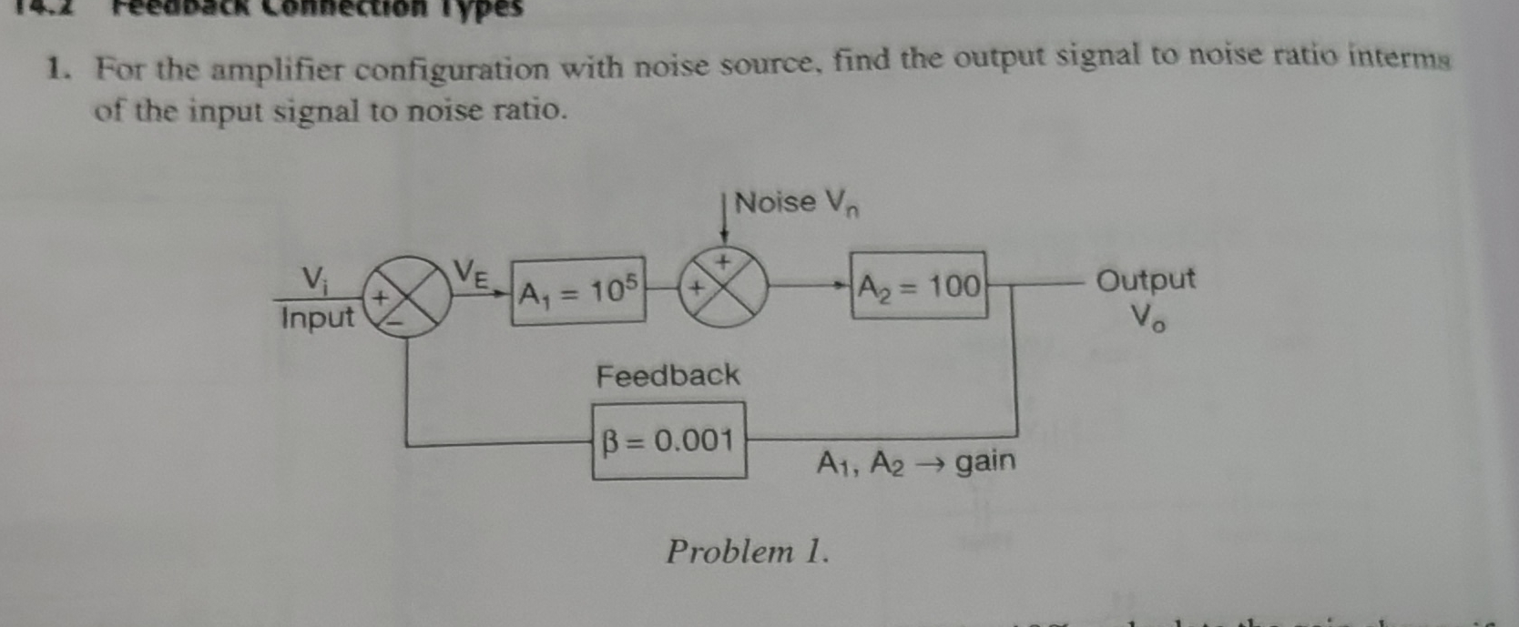 Solved For the amplifier configuration with noise source, | Chegg.com