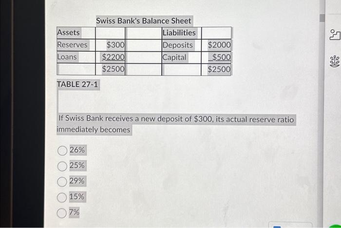 Solved Swiss Bank's Balance Sheet TABLE 27-1 If Swiss Bank | Chegg.com
