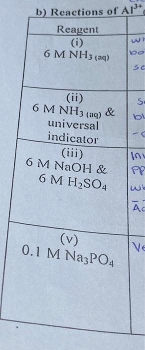 Solved 1. why is the reaction of 6 M HNO3 and Al slow at | Chegg.com