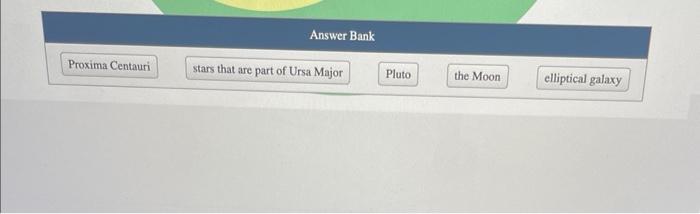 Solved Where does each astronomical object most | Chegg.com