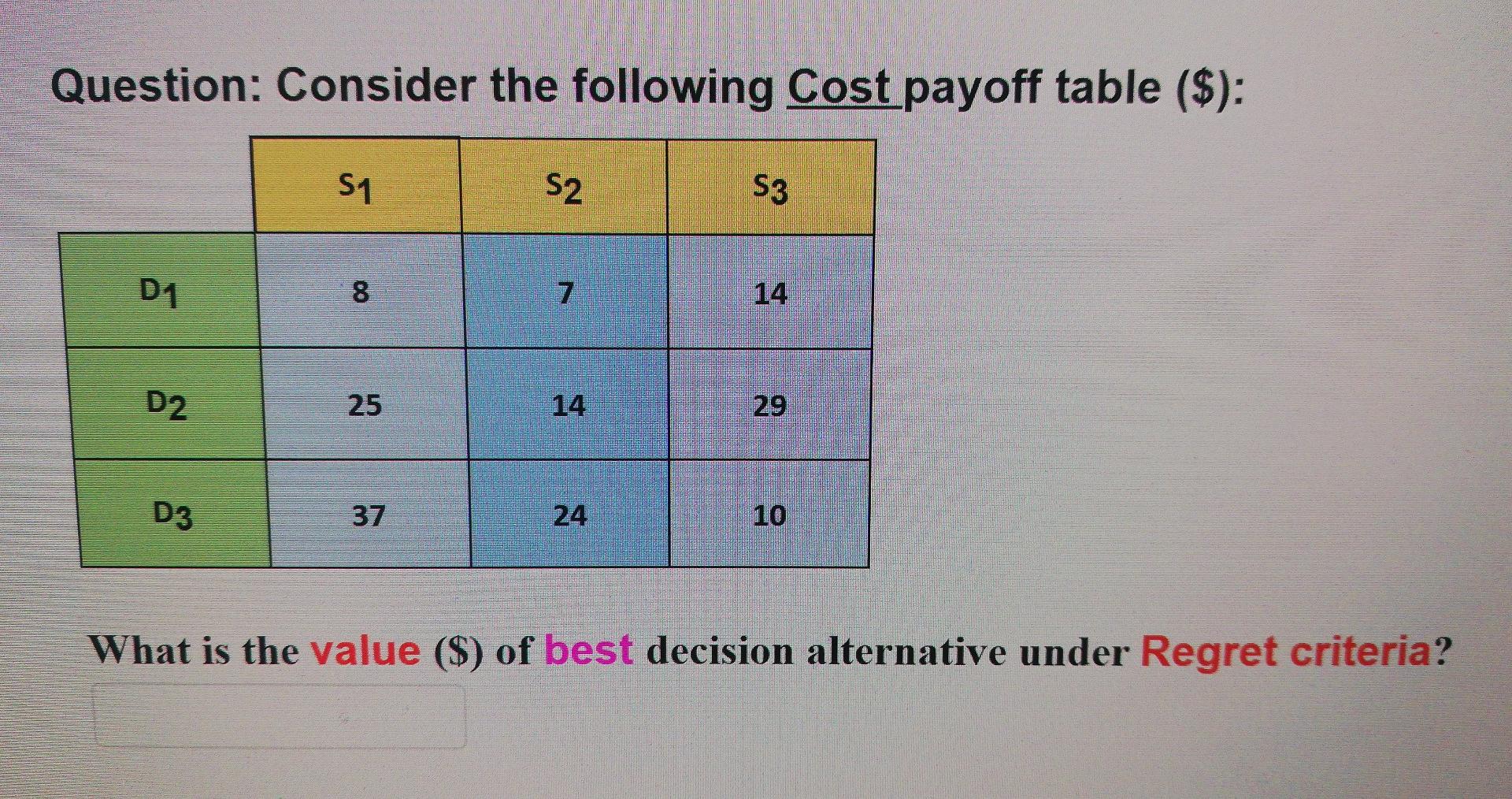 Solved Question: Consider the following Cost payoff table | Chegg.com