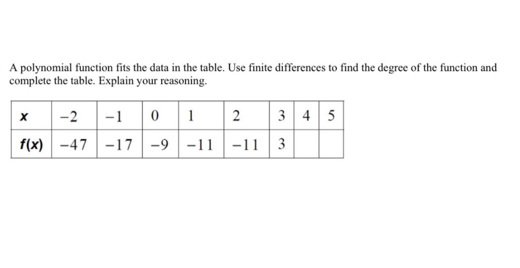 Solved A polynomial function fits the data in the table. Use | Chegg.com