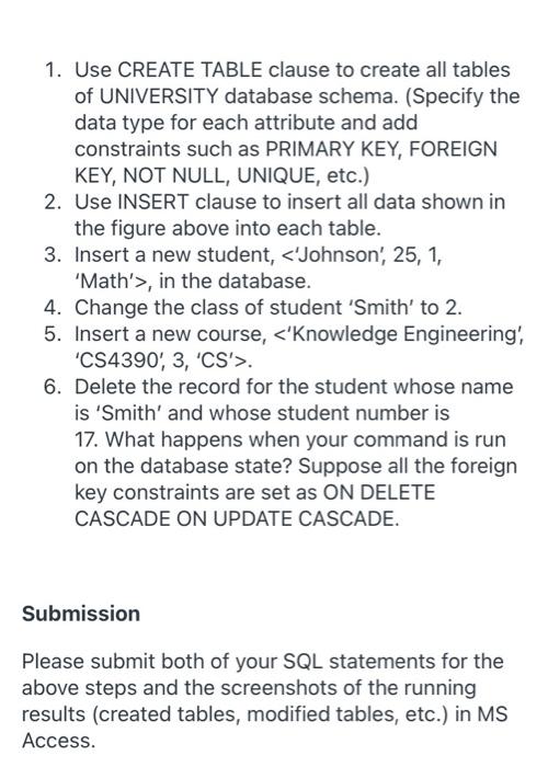 Solved 1. Use CREATE TABLE clause to create all tables of | Chegg.com