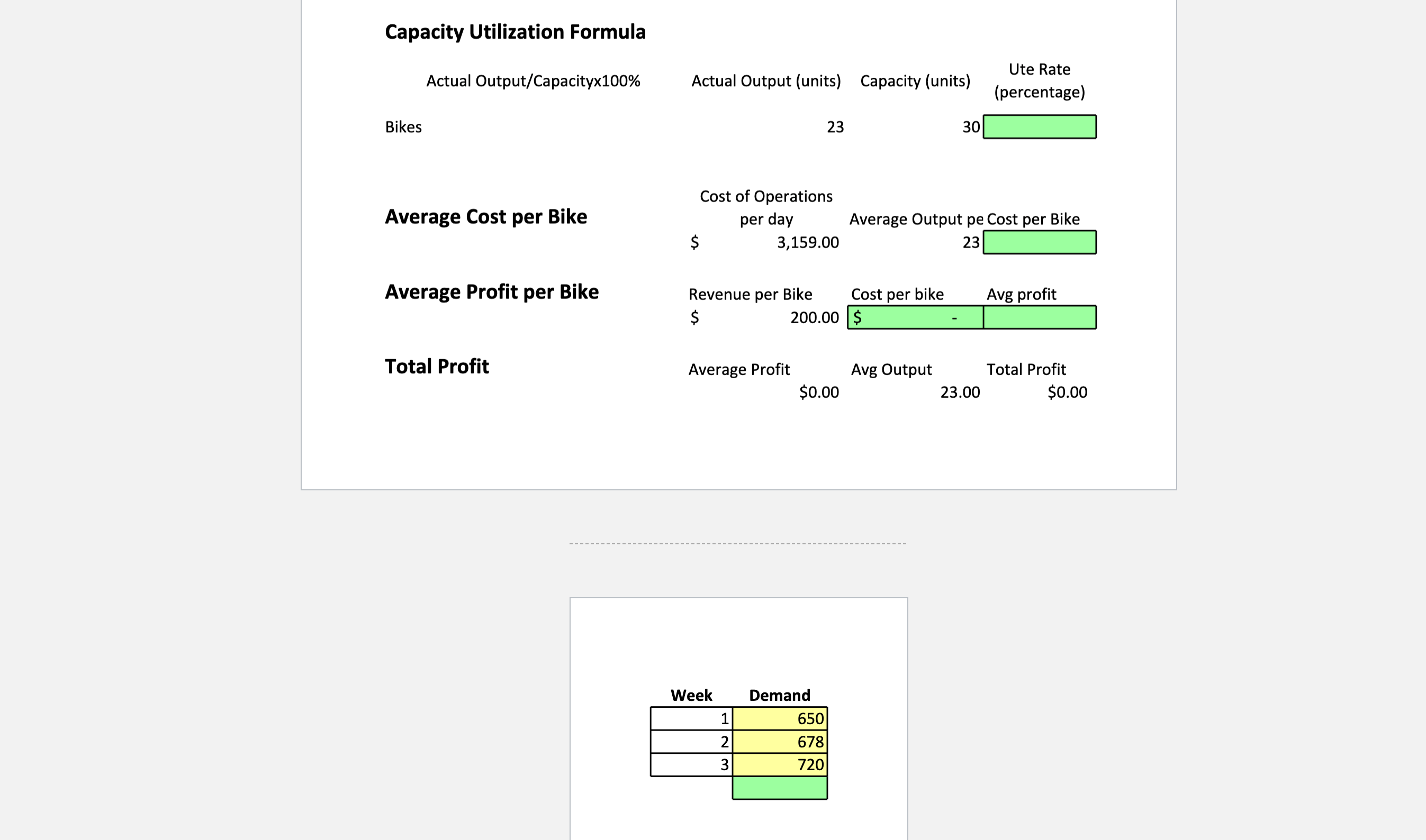 Solved Capacity Utilization FormulaAverage Cost per BikeCost | Chegg.com