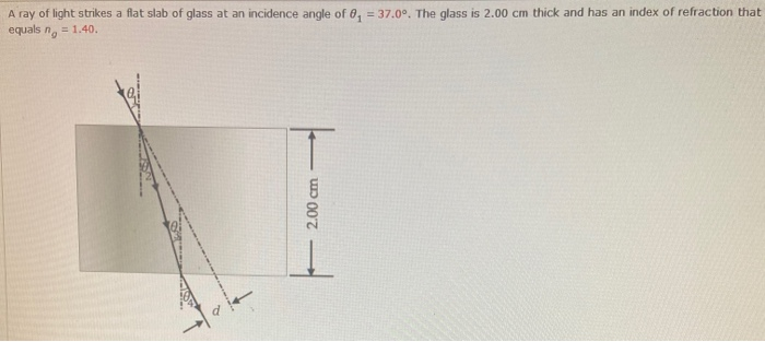 Solved (d) The distance d separates the twice-bent ray from | Chegg.com Solved (d) The distance d separates the twice-bent ray from | Chegg.com