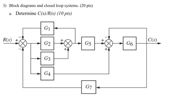 Solved 3) Block diagrams and closed loop systems. (20 pts) | Chegg.com