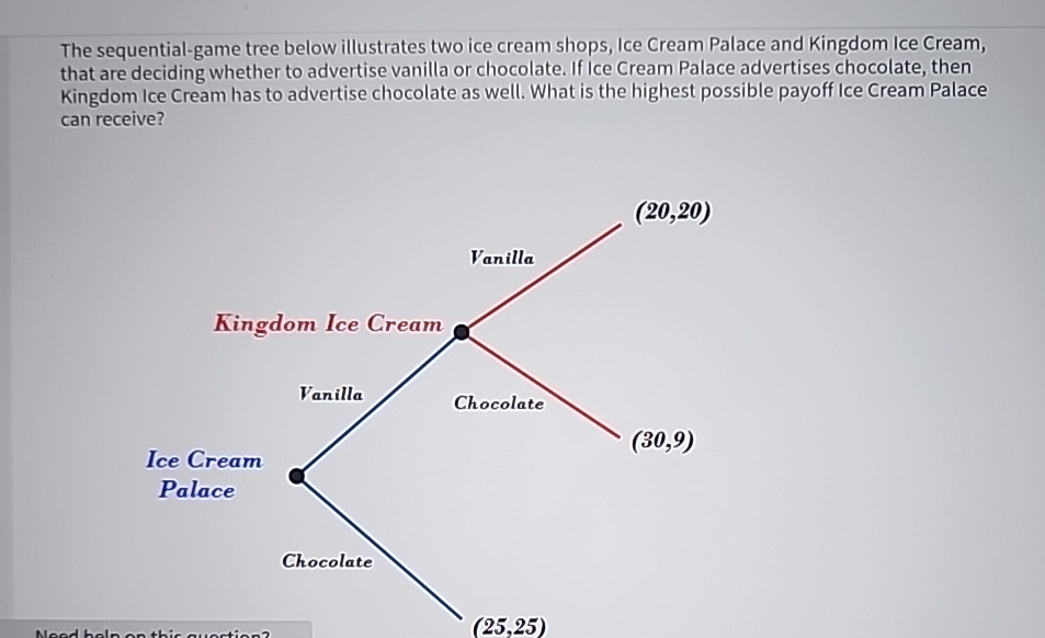 Solved The sequential-game tree below illustrates two ice | Chegg.com