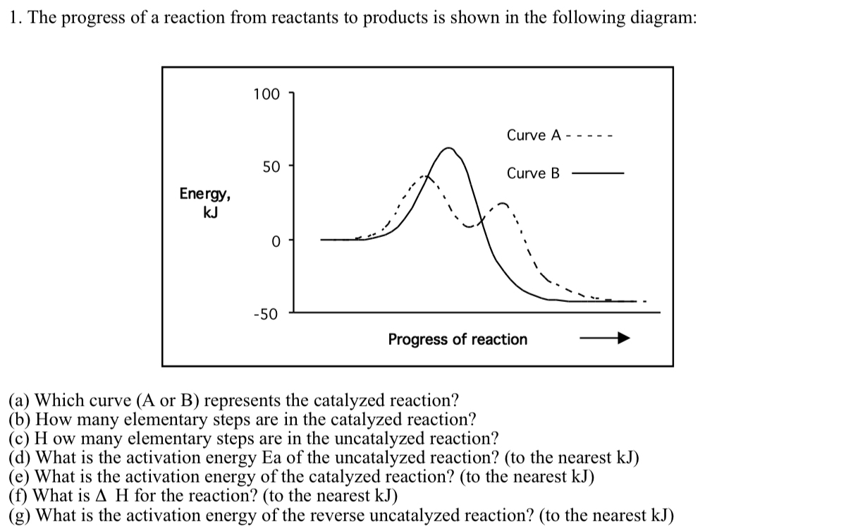 Solved The progress of a reaction from reactants to products | Chegg.com