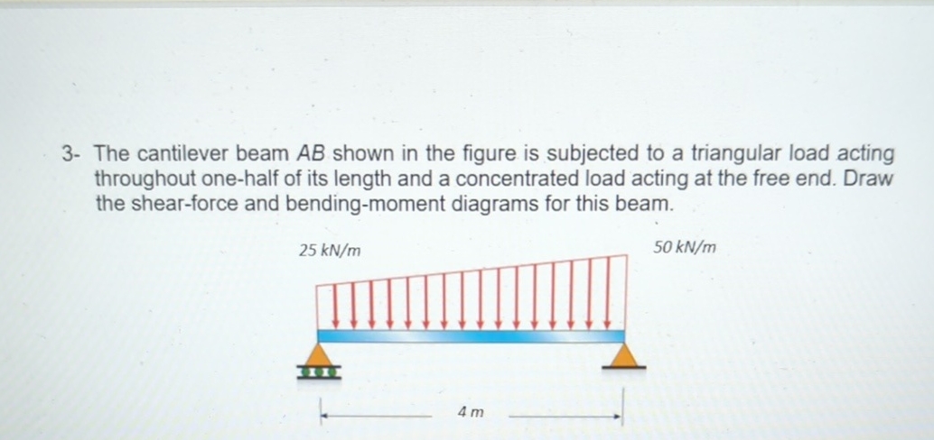 Solved 3- ﻿The cantilever beam AB ﻿shown in the figure is | Chegg.com