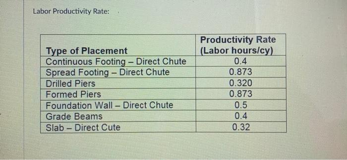 Solved Using a waste factor of 10 percent, determine the | Chegg.com