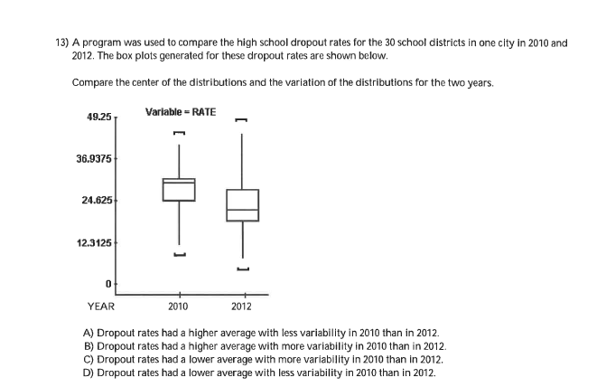 Solved A program was used to compare the high school dropout | Chegg.com