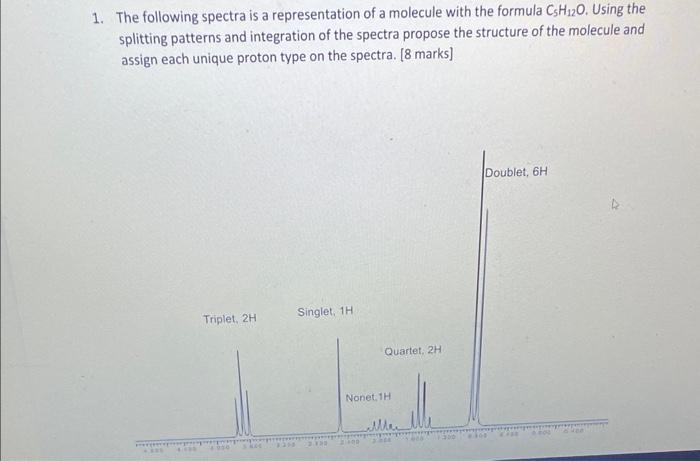 Solved 1. The following spectra is a representation of a | Chegg.com