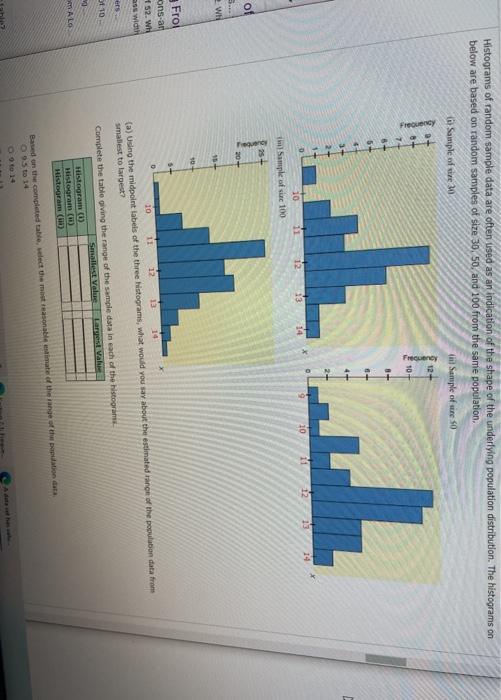 Solved Histograms of random sample data are often used as an | Chegg.com
