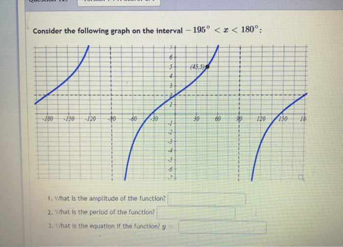 Solved Consider the following graph on the interval - 195°