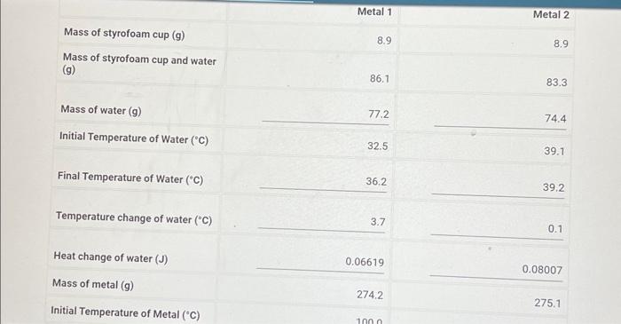 Solved need help finding the final temp of the metal, heat | Chegg.com