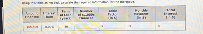 Solved Using this table as needed, calculate the required | Chegg.com