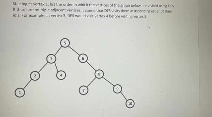 Solved Starting at vertex 1, list the order in which the | Chegg.com
