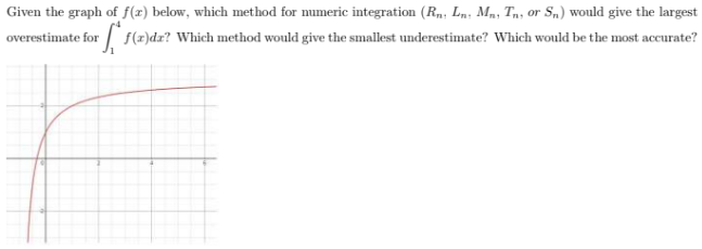 Solved Given the graph of f(x)Rn,Ln,Mn,Tn, or Sn ∫14f(x)dx ? | Chegg.com