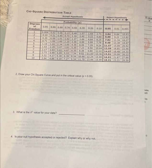 Chi Square Test (GOF and Independence) Analysis | Chegg.com